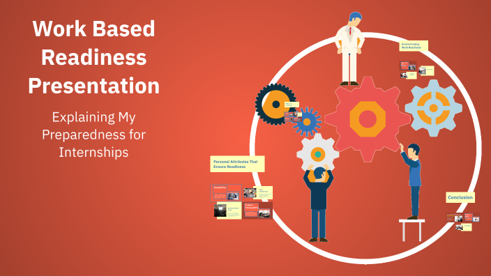 Work Based Readiness Presentation by on Prezi