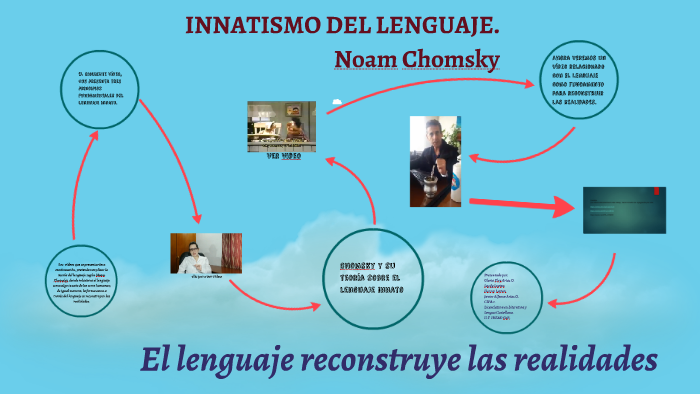 INNATISMO DEL LENGUAJE by Martha Doris Arias Orrego