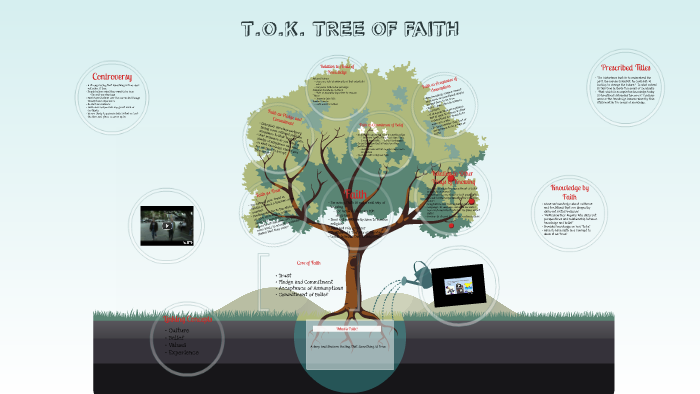 TOK Tree of Faith by Alexandra Waldinger on Prezi
