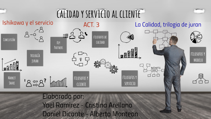 Calidad y Servicio al Cliente by yael ramirez on Prezi