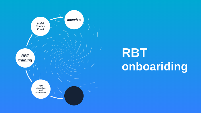 RBT onboarding by Sarah Heiniger on Prezi