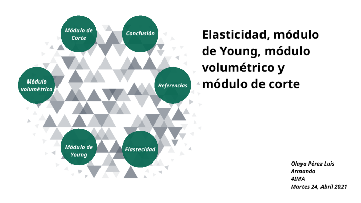 Elasticidad, módulo de Young, módulo volumétrico y módulo de corte by ...