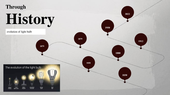 Evolution of a Light by Alexander Mendez on Prezi