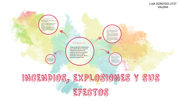 INCENDIOS, EXPLOSIONES Y SUS EFECTOS by Mauricio Aguilar on Prezi