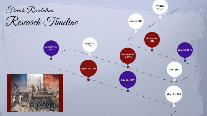 French Revolution Research Timeline by Julian DiFebbo on Prezi