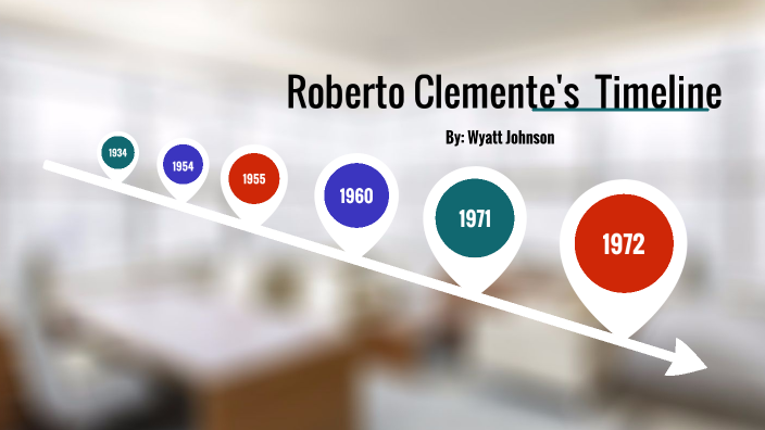 roberto clemente Timeline by Student Wyatt Johnson on Prezi