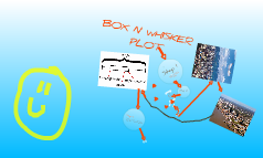 John's and Dylan's Box n' Whisker Plot by Dylan Shirey on Prezi