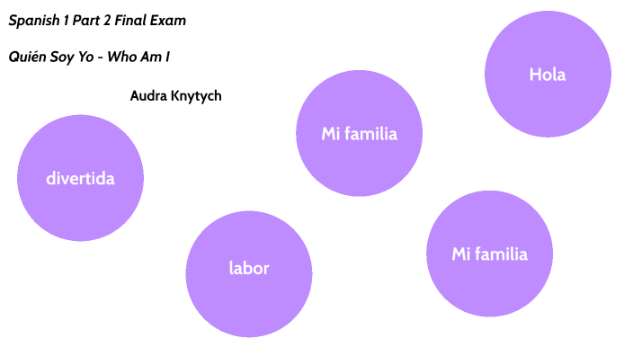 Quién Soy Yo - Who Am I by audra knytych on Prezi