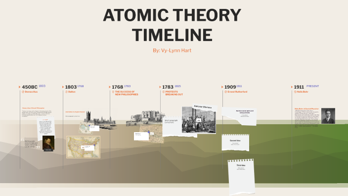 Atomic Theory Timeline by Vy-Lynn Hart on Prezi