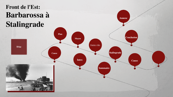 Front de l'Est: de Barbarossa à Stalingrade. by Sara Boulfalfal on Prezi