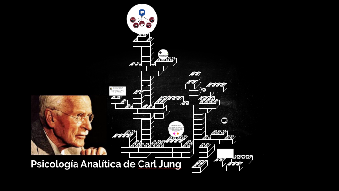 Psicología Analítica de Carl Jung by Karol Michelle on Prezi
