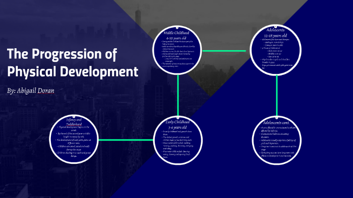 The Progression of Physical Development by Abby Doran on Prezi