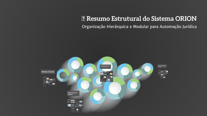 🧩 Resumo Estrutural do Sistema ORION by Evandro Higuchi on Prezi