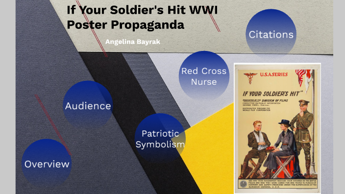 Unit 3 Project Presentation-Poster Analysis by Angelina B on Prezi