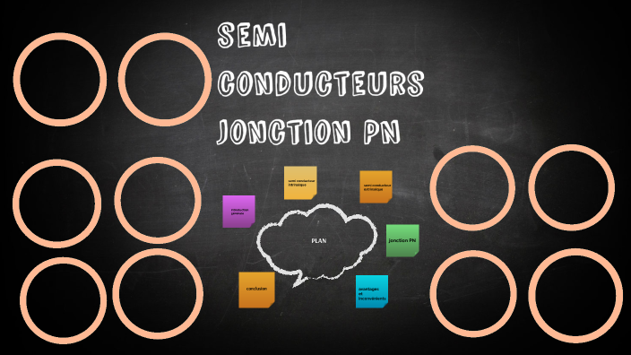 semi conducteurs et jonction PN by Zaghdoudi Roudayna on Prezi