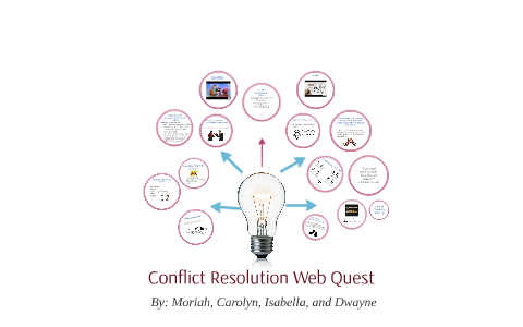 Conflict Resolution Webquest by Moriah M. on Prezi