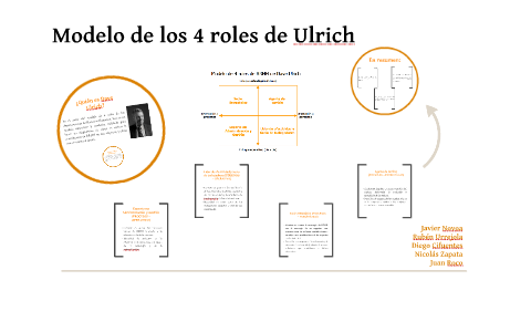 Modelo de Ulrich by Juan Rocco on Prezi