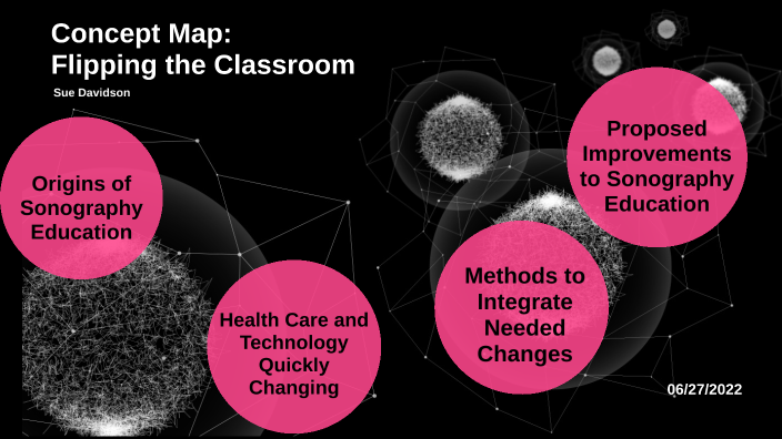 Flipping the Classroom Concept Map by Susan Davidson on Prezi