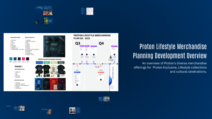 Proton Merchandise Development Overview by A Kamitake Mzs on Prezi