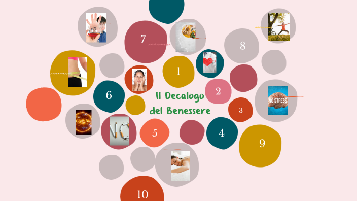 Il decalogo del Benessere by Laura Leotta on Prezi