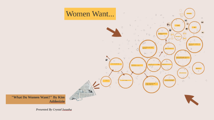 "What Do Women Want?" by crystal iwuoha on Prezi