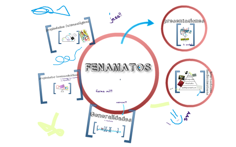 FENAMATOS NEW by Miguel Chávez on Prezi