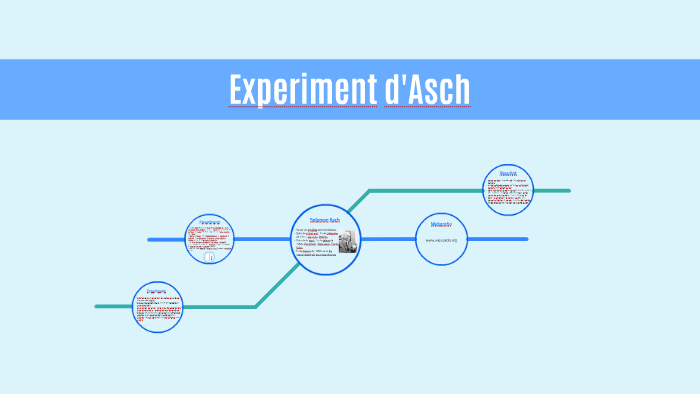 Experiment de Asch by Espe Iniesta on Prezi