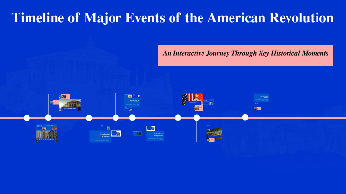 Timeline of Major Events of the American Revolution by Kamden McCane on ...