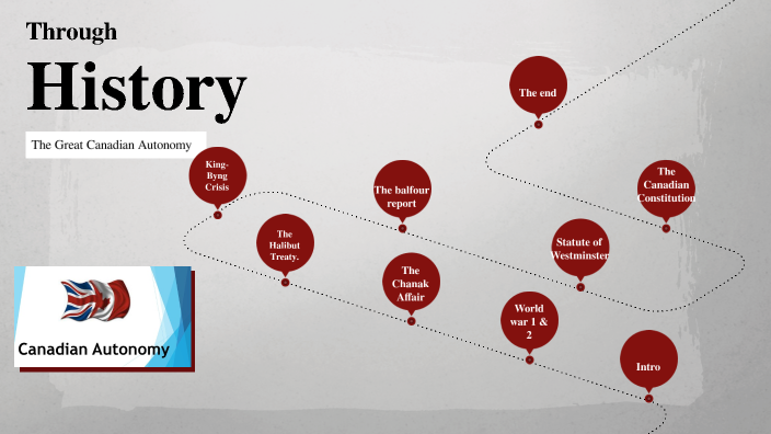 The Great Canadian Autonomy by Rachelle Skarbo on Prezi