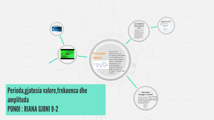Perioda,gjatesia valore,frekuenca dhe amplituda by Riana Gjoni on Prezi