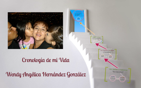 Cronología de mi Vida by on Prezi