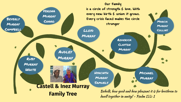 Murray Family Tree by Nichole Campbell on Prezi