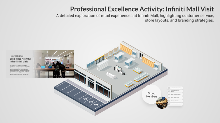 Professional Excellence Activity: Infiniti Mall Visit by Antara Samanta ...