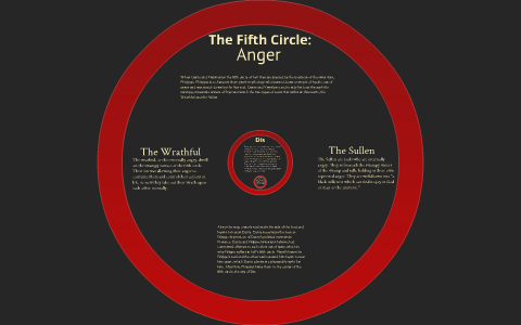 The Fifth Circle of Hell: Anger by Sam Webb on Prezi