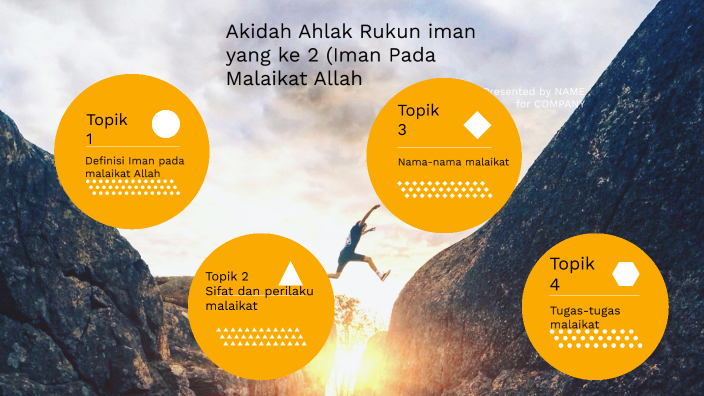 Akidah Ahlak (Rukun iman yang ke 2) Iman pada malaikat Allah by Hani ...