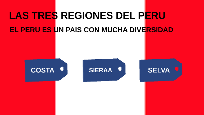 LAS TRES REGIONES DEL PERU by Keiry Villaneda on Prezi