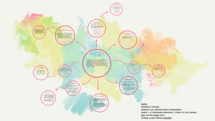 El compromiso individual y social del ser humano by Lau Escobar on Prezi