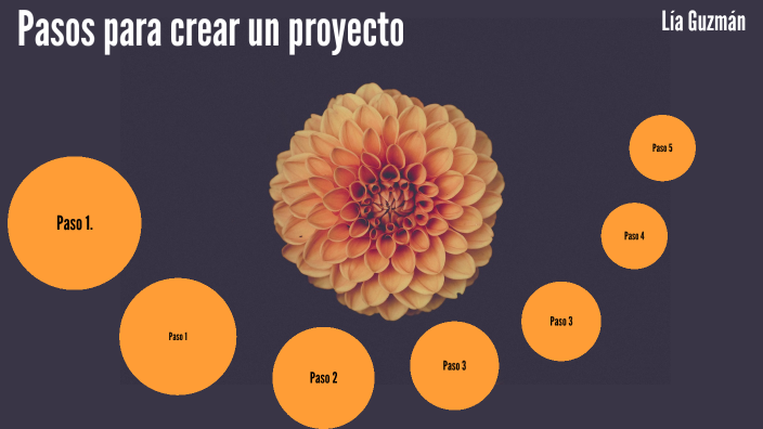 Pasos para crear un proyecto by Lía Guzmán on Prezi