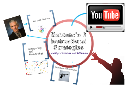 Marzano's 9 Instructional Strategies by Jeremy Lowe on Prezi