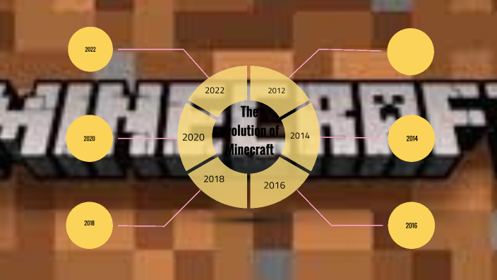 the evolution of minecraft by Arianna Carrizales on Prezi