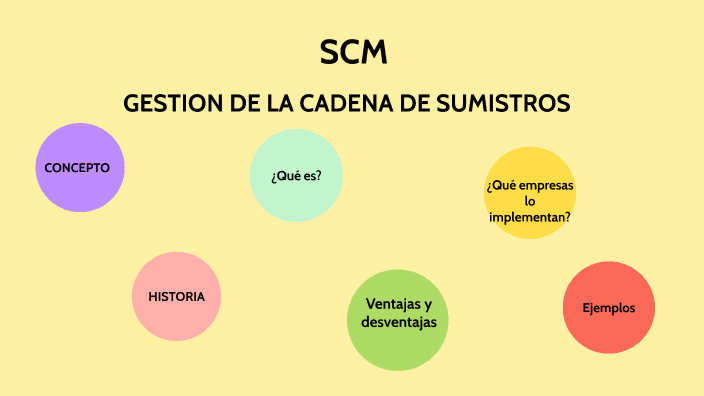 SCM by maria ofelia garcia bacilio on Prezi