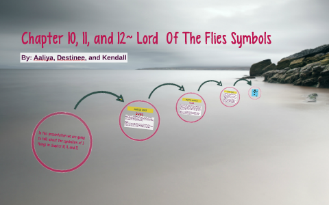 Chapter 10~ Lord Of The Flies by Aaliya Pathan