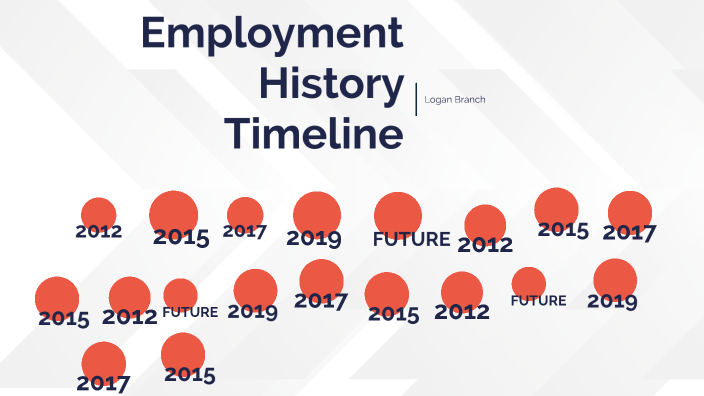 US Employment History Timeline Project by Logan Branch on Prezi