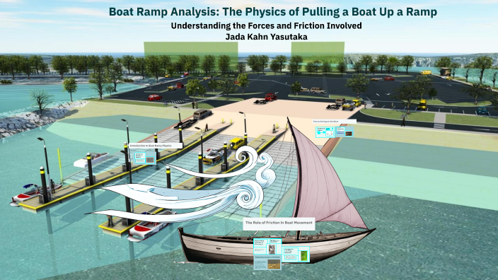 Boat Ramp Analysis: The Physics of Pulling a Boat Up a Ramp by Jada ...