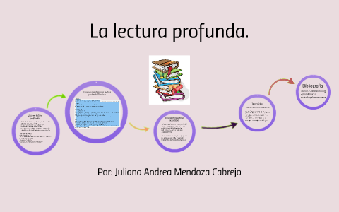 La lectura profunda by Juliana Mendoza on Prezi
