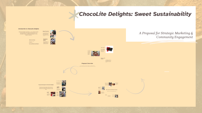ChocoLite Delights: Sweet Sustainability by Sajhi Counseling Services ...
