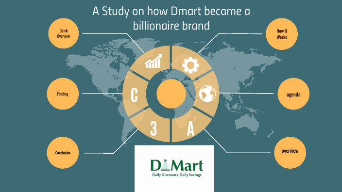 A STUDY ON HOW DMart BECAME A BILLIONAIRE BRAND by samrudhi gupta on Prezi