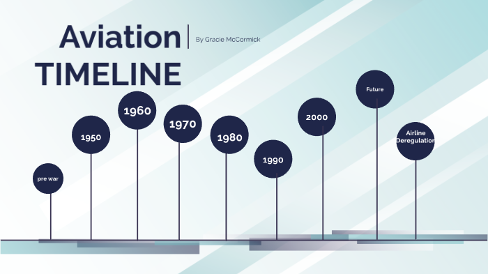 Aviation timeline by gracie mccormick on Prezi