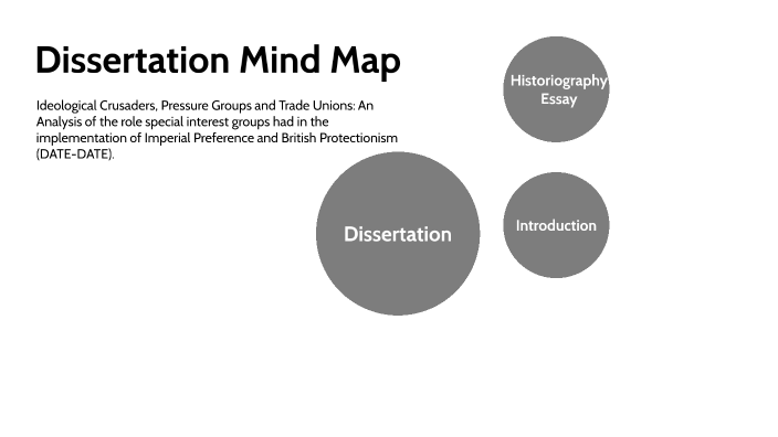 Dissertation Mindmap by Jakob Brown on Prezi