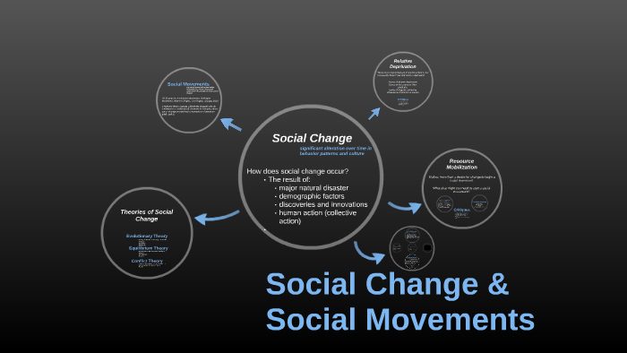 Social Change & Social Movements by NJR 01 on Prezi
